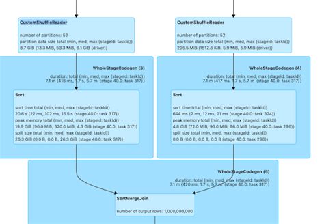 Spark Tuning Adaptive Query Execution3 Dynamically Optimizing Skew Joins Open Knowledge Base