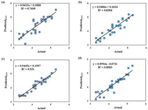 Application Of Computational Model Based Probabilistic Neural Network For Surface Water Quality