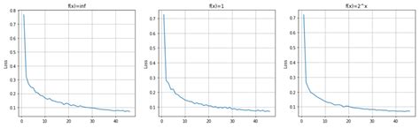 Reconsidering Multi Branch Aggregation For Semantic Segmentation