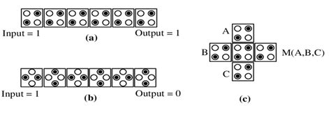 Qca Basic Structures A Qca Wire B Inverter Chain C Qca Download Scientific Diagram