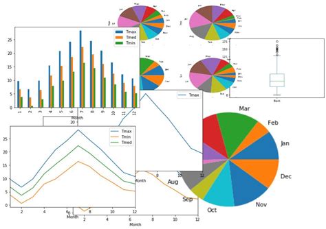 Hamza Aslam On Linkedin Matplotlib Datavisualization Python