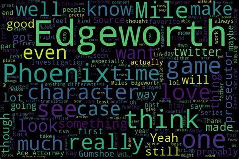 Word Cloud For Rcultofmilesedgeworth Comments 1000 Submissions 356 Rwordcloud