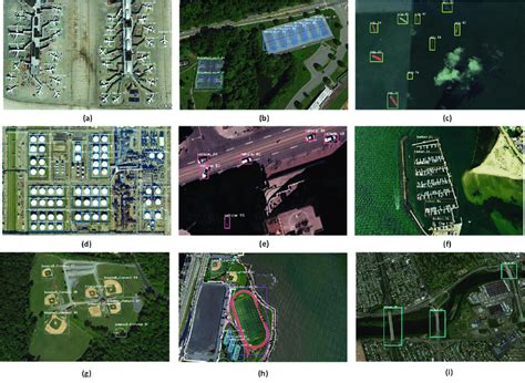 Visualization Of Some Object Detection Results Of All The Categories By
