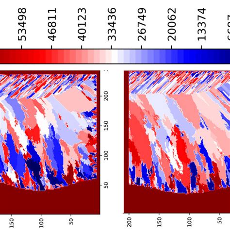 Lpbf In718 Simulated Grain Structure 3 Layers 5 Tracks Zx Plane P Download Scientific