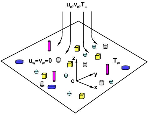 Nanomaterials Free Full Text Shape Factor Impact On A Mass Based