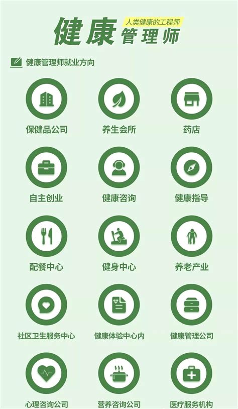 健康管理师——融合了营养师和心理咨询师的新兴职业 搜狐大视野 搜狐新闻