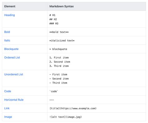 indie hacker markdown cheat sheet