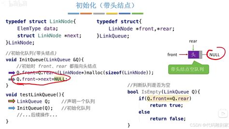 36队列的链式实现 Csdn博客