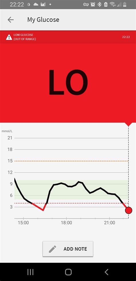 Faulty Sensor Rdiabetest1