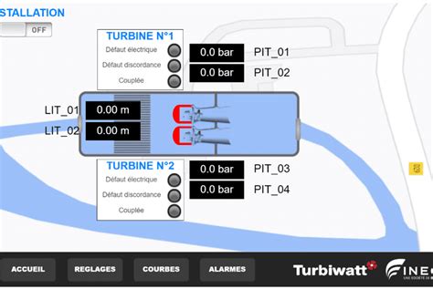 Automatisme Turbiwatt Automatisme Turbiwatt