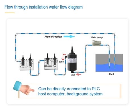 Rs485 Chlorine Meter Free Chlorine Sensor O3 Sensor Residual Chlorine Probe Drinking Water
