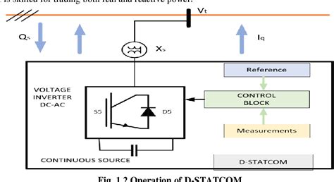 Figure 11 From Fuzzy Logic Controller Based D Statcom For Voltage Sag