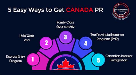 5 Easy Ways To Get Canada Prhow To Get Canada Pr