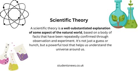 Theory Vs Scientific Theory Whats The Difference