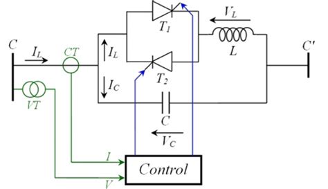Control What Is A Thyristor Switched Series Capacitor Tssc