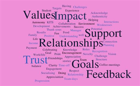 Motivation Word Cloud Word Cloud Worditout