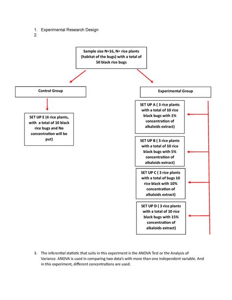 Analysis And Discussion Experimental Research Design The Inferential