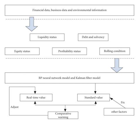 Internet Financial Risk Early Warning Analysis System Download Scientific Diagram