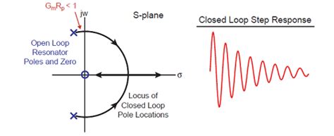 7 Root Locus Plot And Closed Loop Step Response Ifg M R P