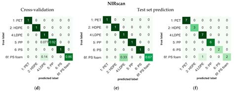 Handheld Nir Spectral Sensor Module Based On A Fully Integrated Detector Array
