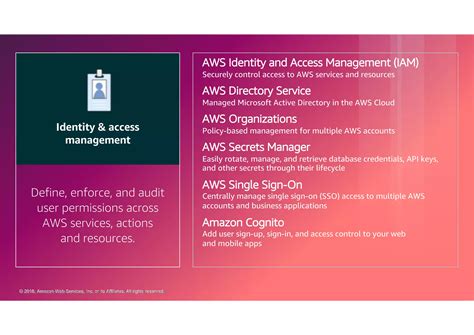 Aws Security Best Practices Pdf