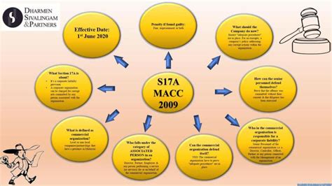 Amanda Loh On Linkedin The New Section 17a Of The Malaysian Anti