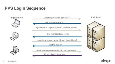 Pvs Boot Process Diagram Provisioning Troubleshooting Proces