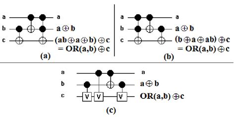 Or Peres Gate A And B Gate Level Representations C Quantum Download Scientific