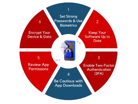 Mobile Security Protection For Devices Updated