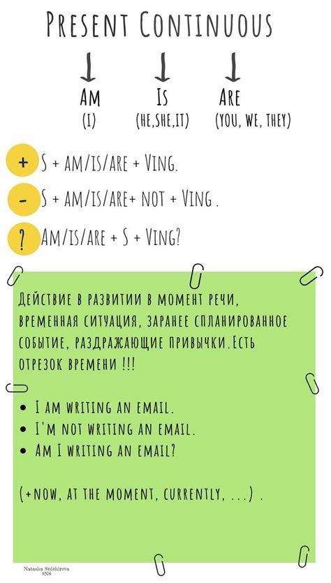 Present Continuous Grammar Resource