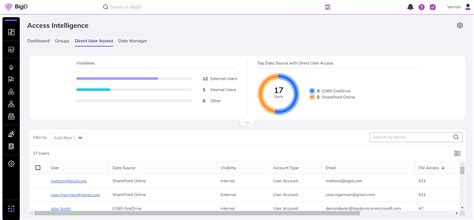 Texas Data Privacy And Security Act Tdpsa Bigid
