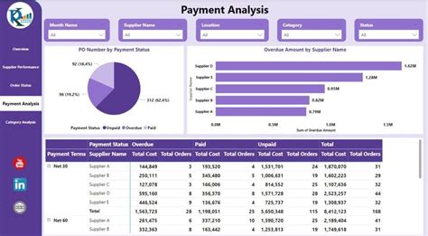 Procurement Dashboard In Power Bi Next Gen Templates