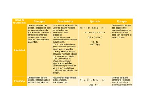 Tipos De Igualdades Matemáticas Especialmente En Las De Identidad De