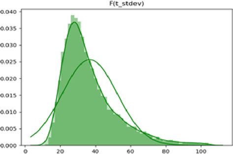 Figure 2 5 From Identifying Epileptic Seizure By Optimized Feature Extraction Process Using The