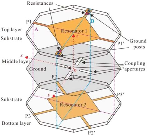 Layout Of The Second Order Balanced To Balanced Filtering Power Divider