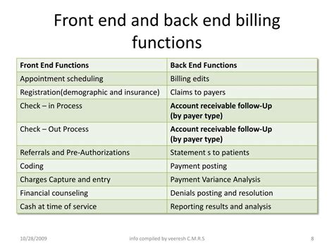Ppt Rcms Revenue Cycle Management System Flow Chart Model Powerpoint Presentation Id2185232 Ppt Rcms Revenue Cycle Management System Flow Chart Model Powerpoint Presentation Id2185232