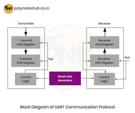 Best Rf Module Types Features Arduino Connection New Topic [2024