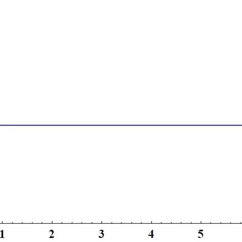 V T Of An Ordinary Inductor With Unity Magnitude Excited By A
