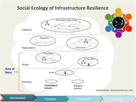 A Conceptual Framework Of Critical Infrastructure Resilience Pdf