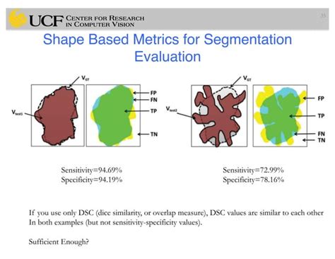 Lec14 Evaluation Framework For Medical Image Segmentation Ppt