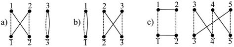 Three Examples Of Graphs Associated With Matchings Edges Coming From Download Scientific