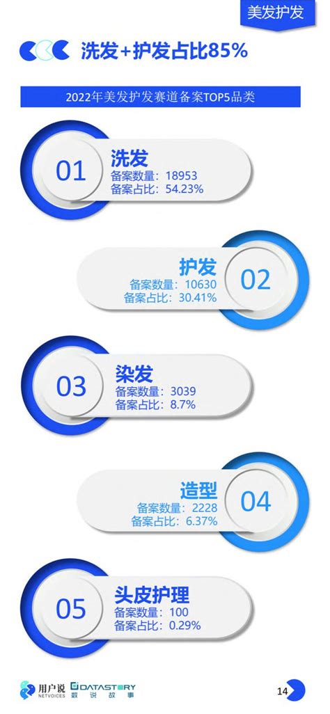 美妆报告2023年中国美妆个护成分原料趋势报告 医美部落 权威的医美信息服务平台