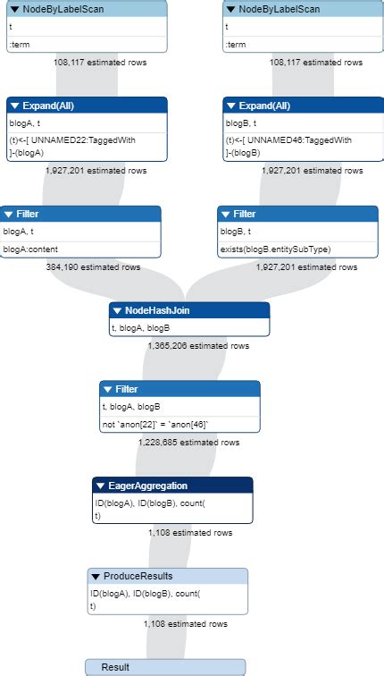 Cypher Neo4j Query Falsely Returns Null Stack Overflow