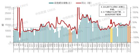 中国房地产市场2023总结 And 2024展望 行业资讯 行业动态 行业动态 市场 中指云