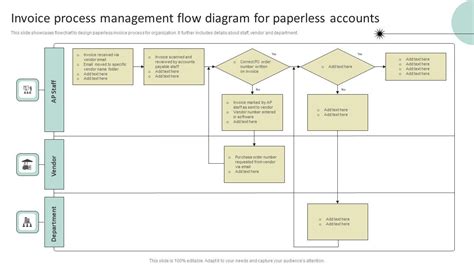 Flowchart For Payment Process Invoice Template Ideas