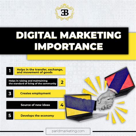 Digital Marketing Importance Digital Marketing Digital Marketing Strategy Marketing