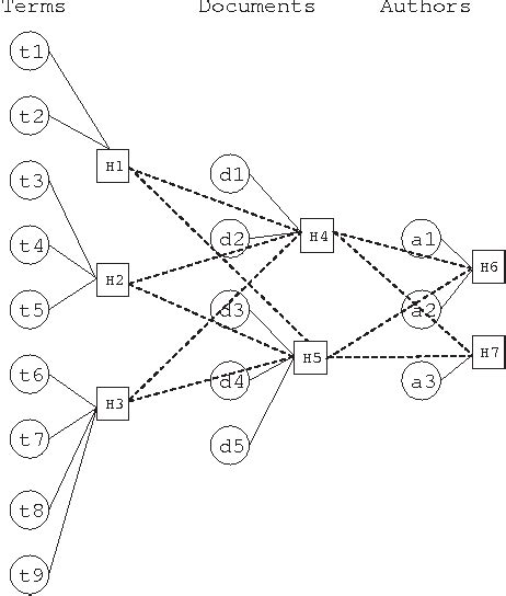 Figure 1 From Recommendation Via Query Centered Random Walk On K