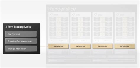 Gpu Architecture Deep Dive Amd Rdna 3 Intel Arc Alchemist And Nvidia Ada Lovelace