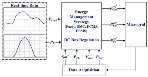 Sustainability Free Full Text A Comparison Of Different Renewable