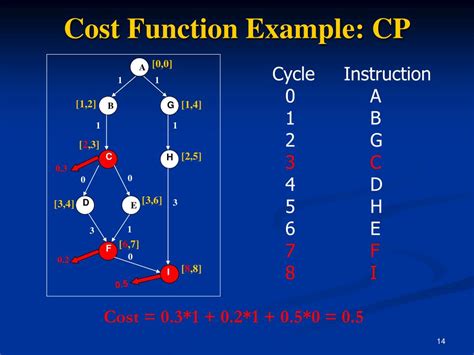 Ppt Optimal Superblock Scheduling Using Enumeration Powerpoint
